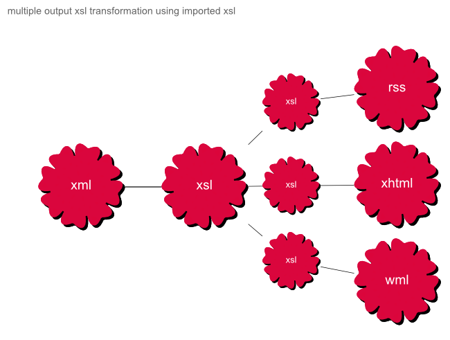 Pipelines: Plumbing for the next web